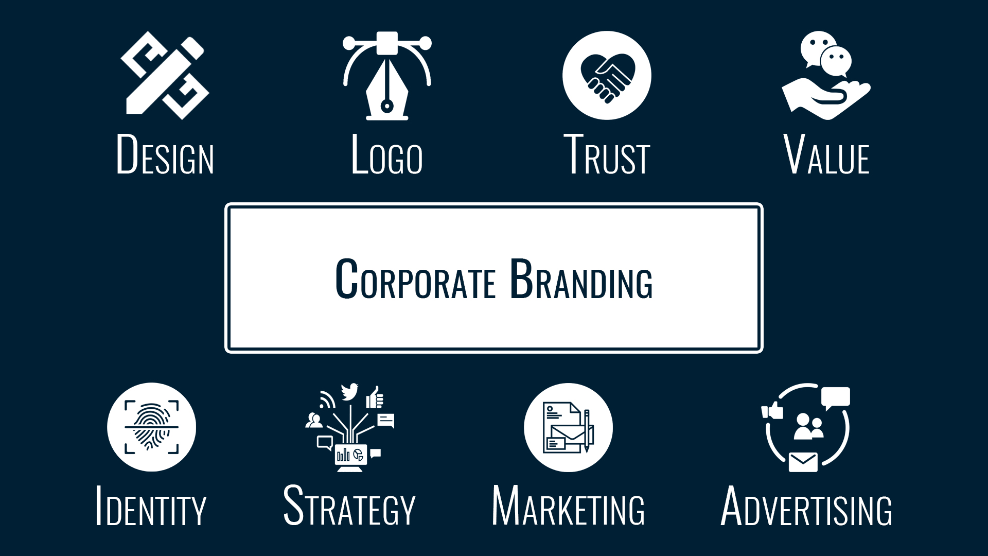 Corporate Branding là gì? Hướng dẫn xây dựng thương hiệu công ty, tổng ...